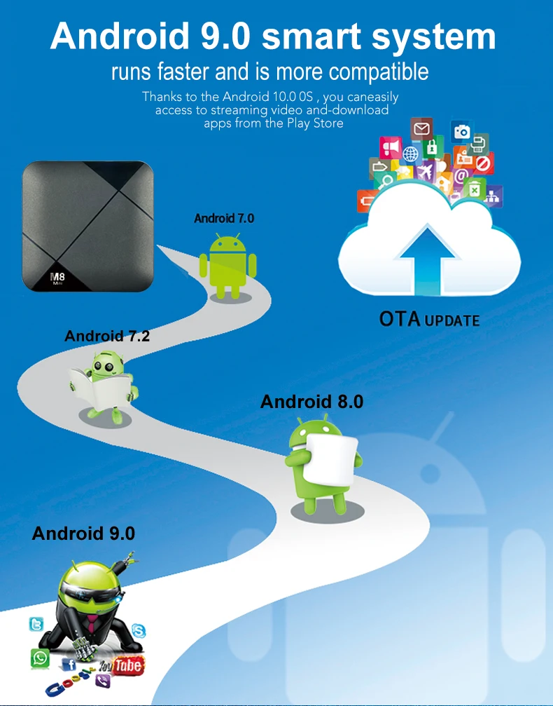 SYTA G11 M8 Mini Handheld Game Console Universal Retro TV & Video Box ...