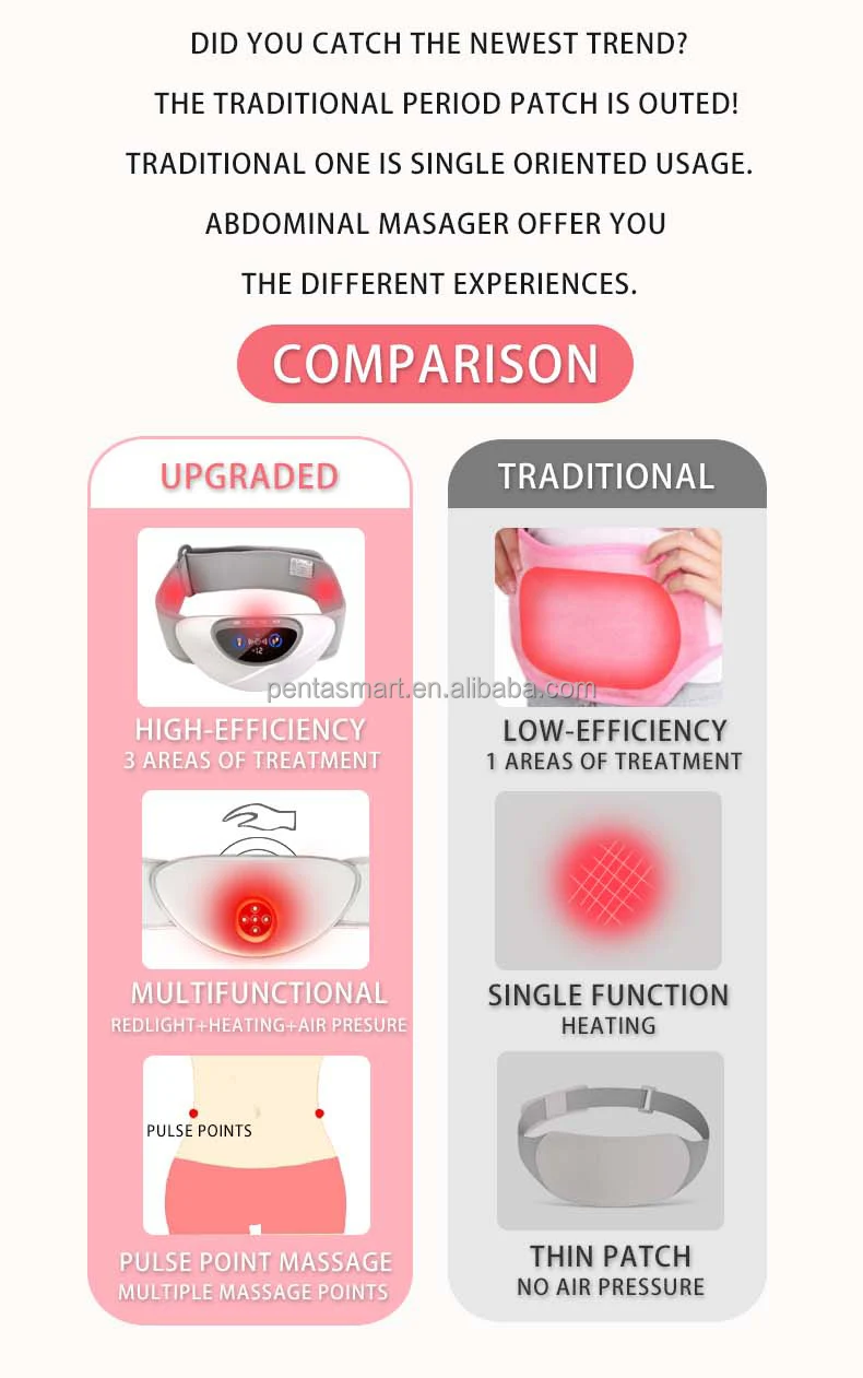 Period Pain Stimulator Patch - Relief for Menstrual Cramps