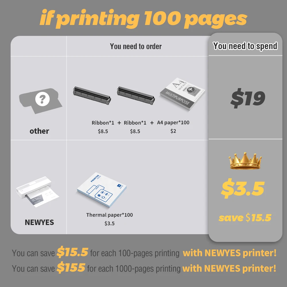NEWYES 8 Inch No Ink Mini A4 Portable Printer - Wireless & Thermal