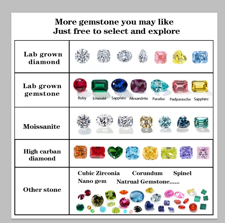 Starsgem Lab Grown Diamonds - DEF VS Melee Sizes for Sale