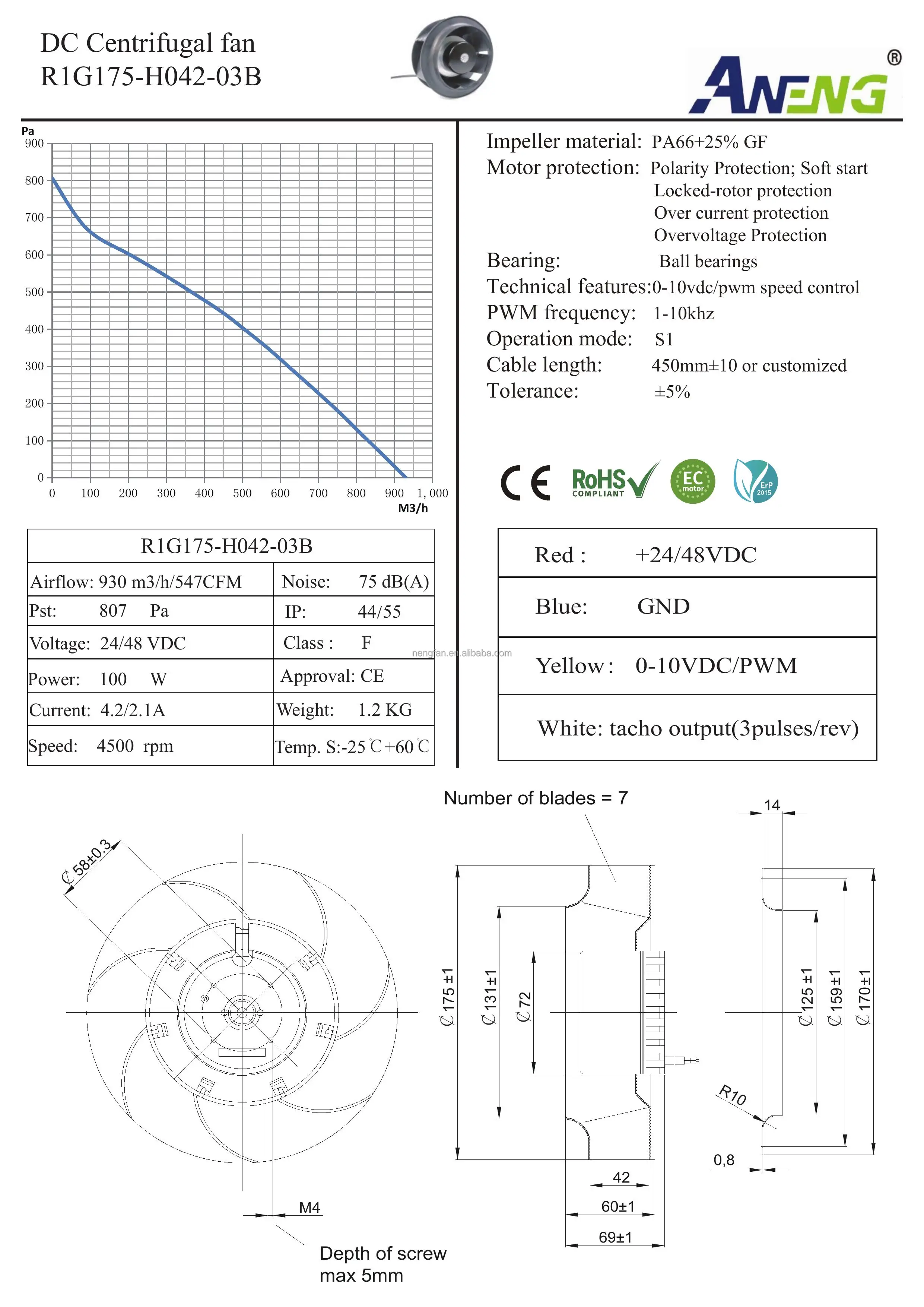 Aneng Brushless Dc Fan 175*69mm Plastic Wheel Solar Powered 12v 24v 48v ...