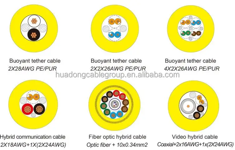 Rov Cable Underwater Cable For Rov Underwater Cable - Buy Rov Cable ...