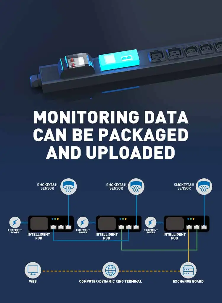 Ningbo Lepin Factory Custom Etl 415v C13 C19 150a 3 Phaselocked Meter ...