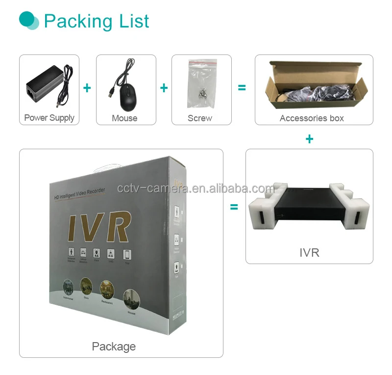 Smart 4k Ai 128ch Ivr Nvr Security System Network Video Recorder 128 ...