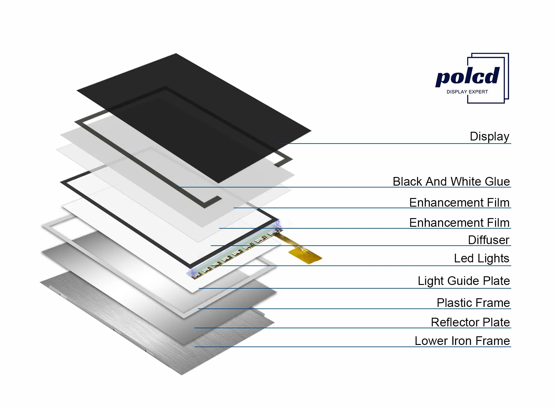 Polcd 1.69" Square Tft Color Lcd Module 240x280 Ips Screen Full View ...