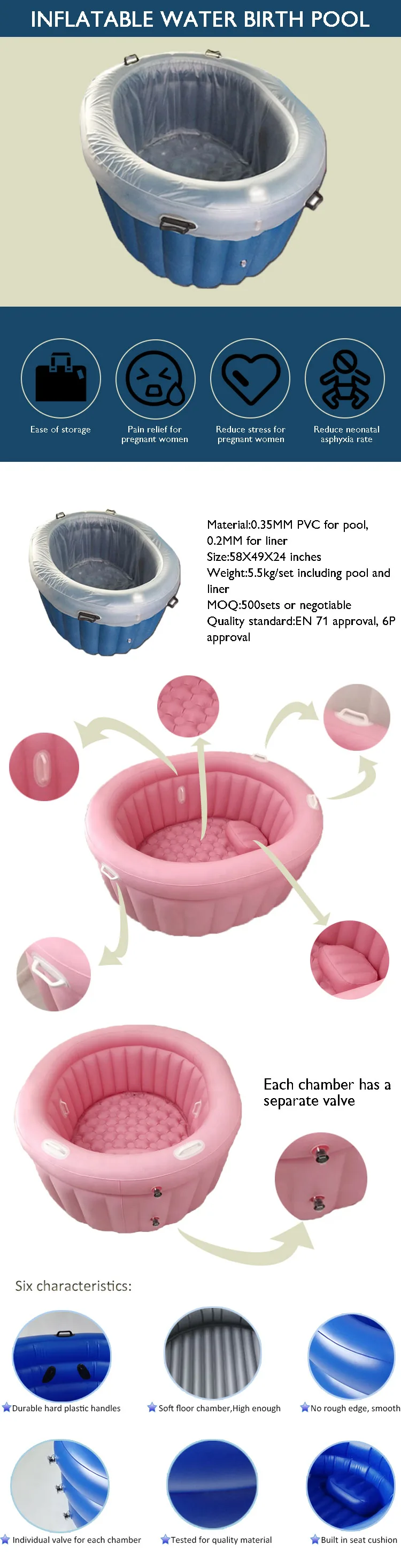Childbirth Inflatable Pregnant Birth Parturition Pool - Buy Birth Pool ...