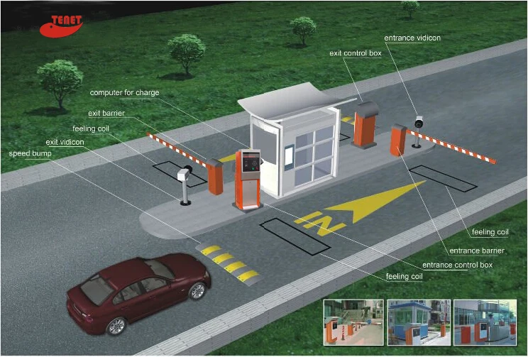 Tenet Plc Rs485 Tcp/ip Parking Software Sdk Smart Parking Management ...