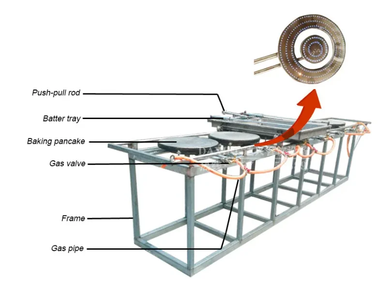 Customized Automatic Baklava Dough Sheeter Machinery