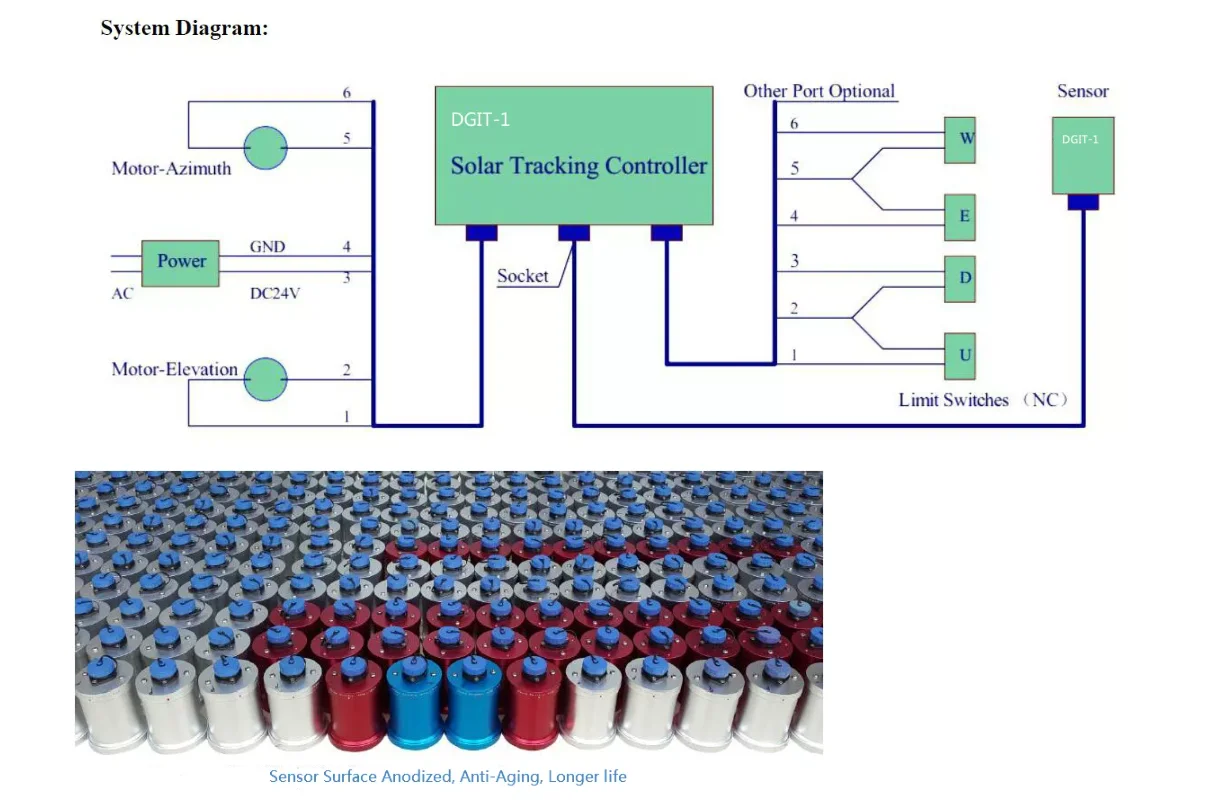 DGIT-104 Solar Tracker Controller - Precision and Durability