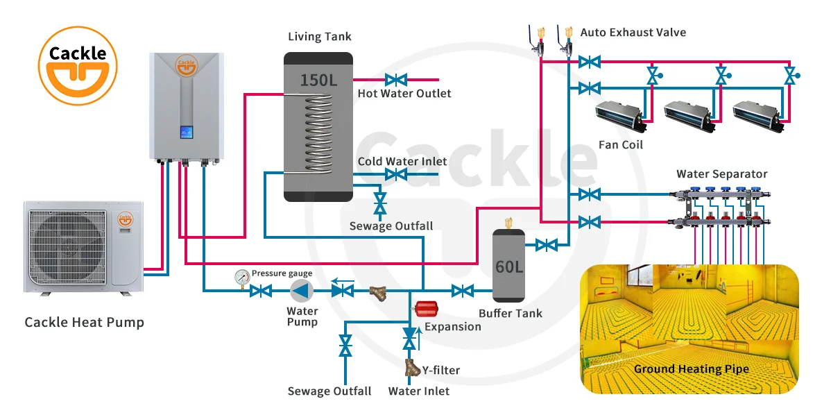 9kw 10kw Mini Heat Pumps - Efficient Air to Water Solutions