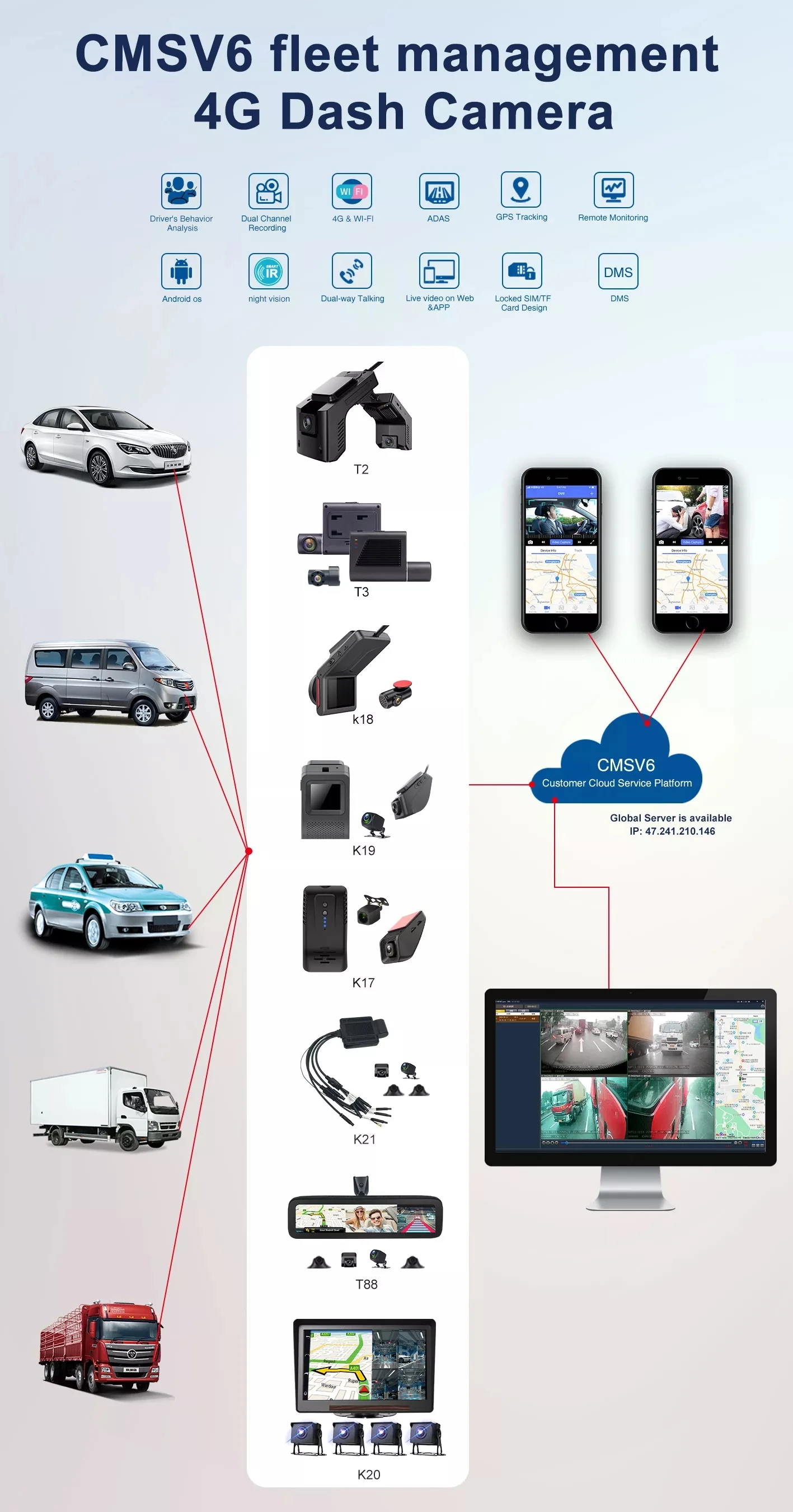 4G LTE GPS WIFI Taxi Trucks Passenger Public Tracking