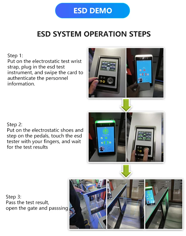 Esd Access Control - Secure and Efficient Turnstile Gates