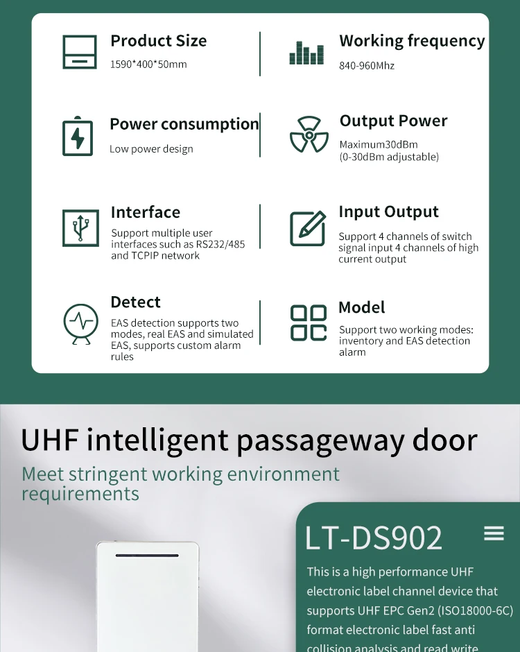 RFID UHF Channel Door Gate Tag Anti-Theft Alarm Reader 915M