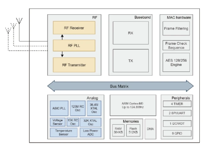 Wholesaler Uwb Positioning Tag For Indoor Location System - Buy Uwb ...