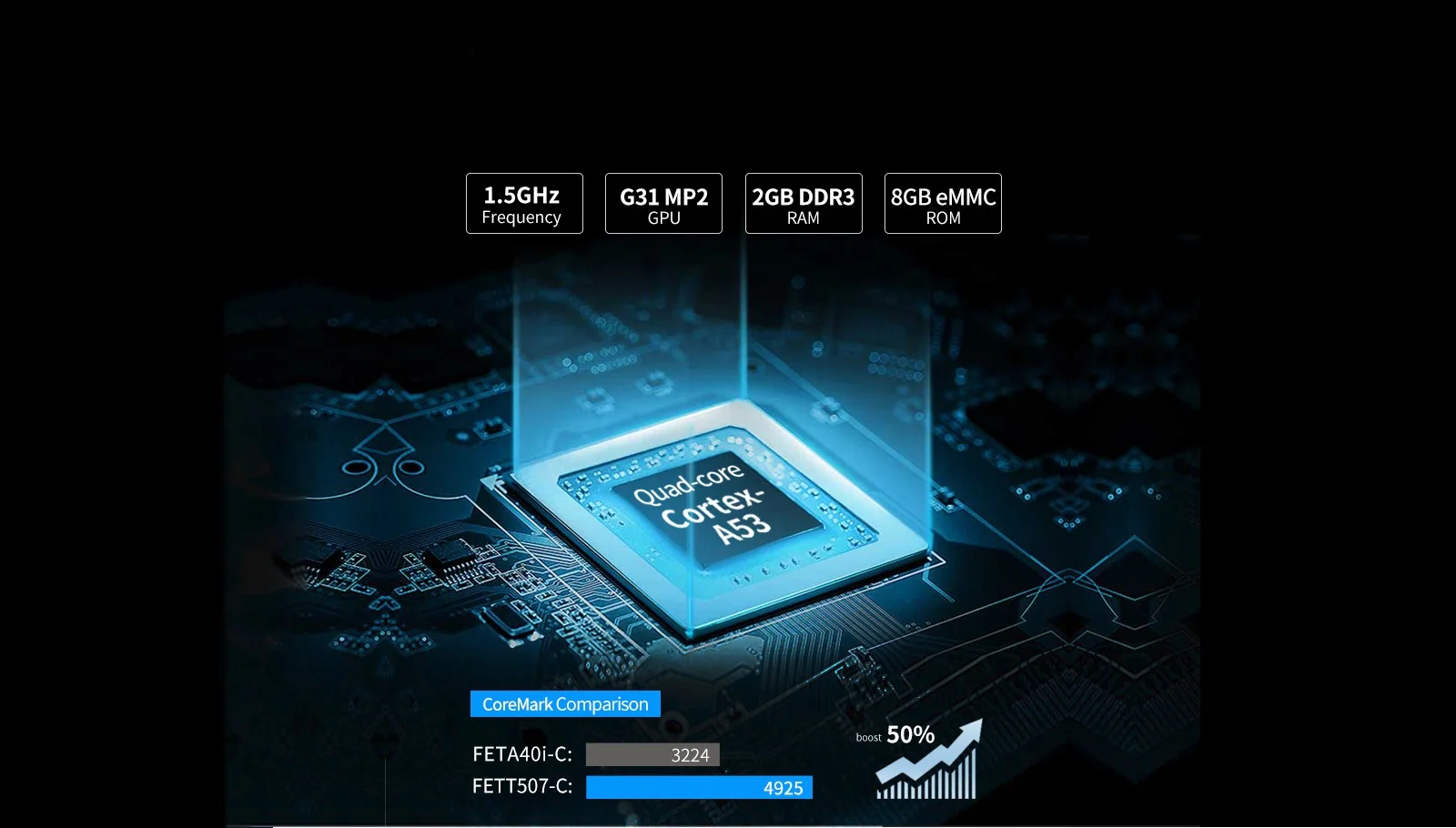2G+32G T507 SOM - Efficient Embedded System Solutions