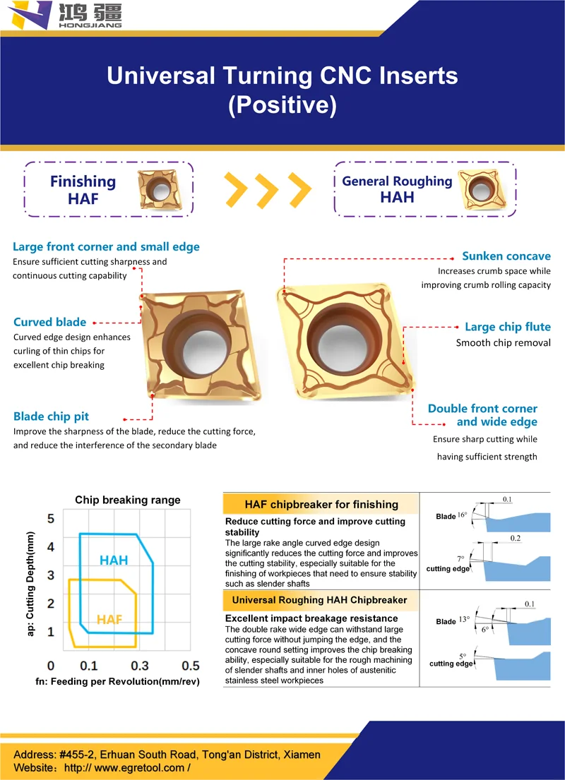 Dcmt11t308 Positive Universal Roughing Geometry Tungsten Carbide ...