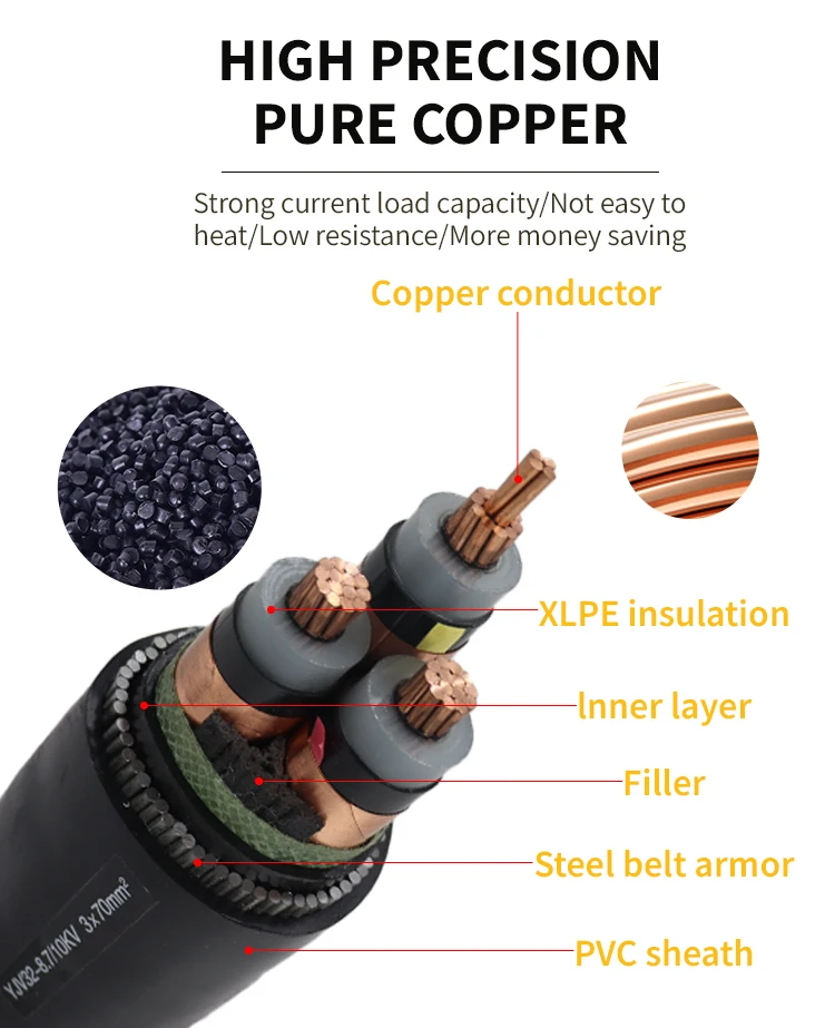 LX YJV32 Medium Voltage Cable - Reliable Power Solutions