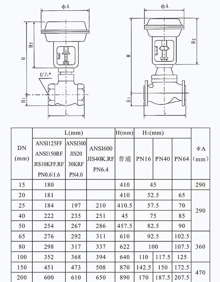 1 Inch Pneumatic Control Valve Control Flow Film Single Do Steam Cast ...