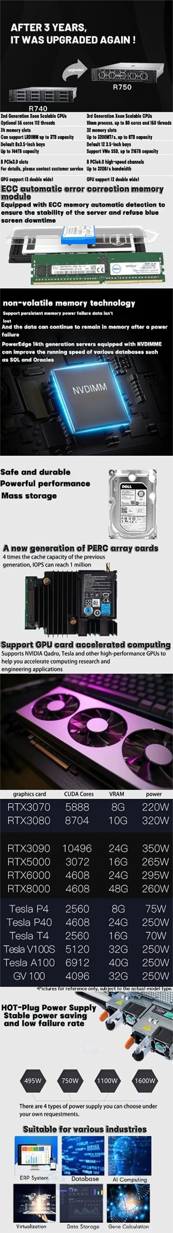 PowerEdge R7625 Rack Server with 2400 W AMD EPYC 9124 32GB DDR5 4800 MT ...