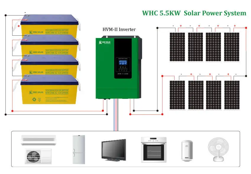 Whc High Efficiency Dc To Ac 5.5kw Pure Sine Solar Power Inverter ...