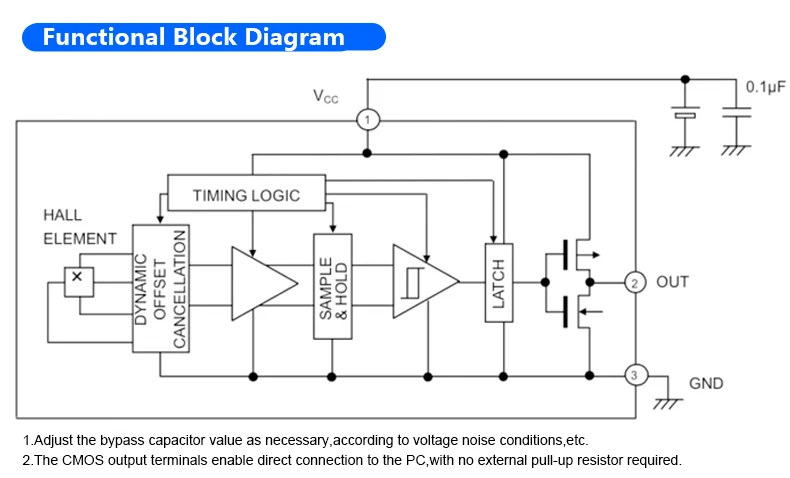In Stock Hall Effect Sensor - High Sensitivity & Micropower