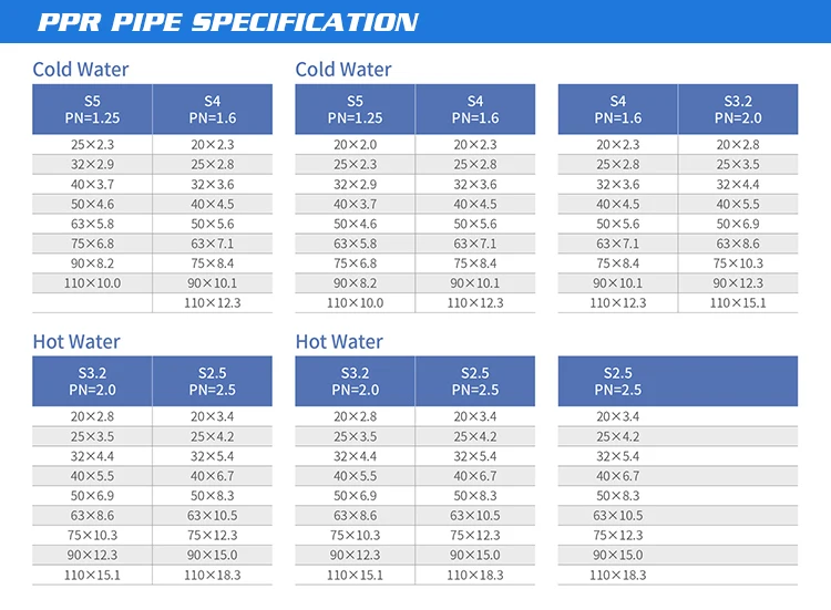 Ppr Pipe Manufacturing Machine - Buy Ppr Pipe Fitting,Ppr Pipe ...