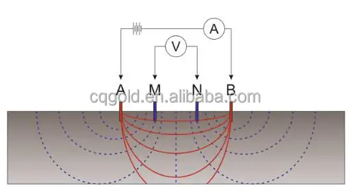 Geological Resistivity Meter - Precision Geophysical Instrument