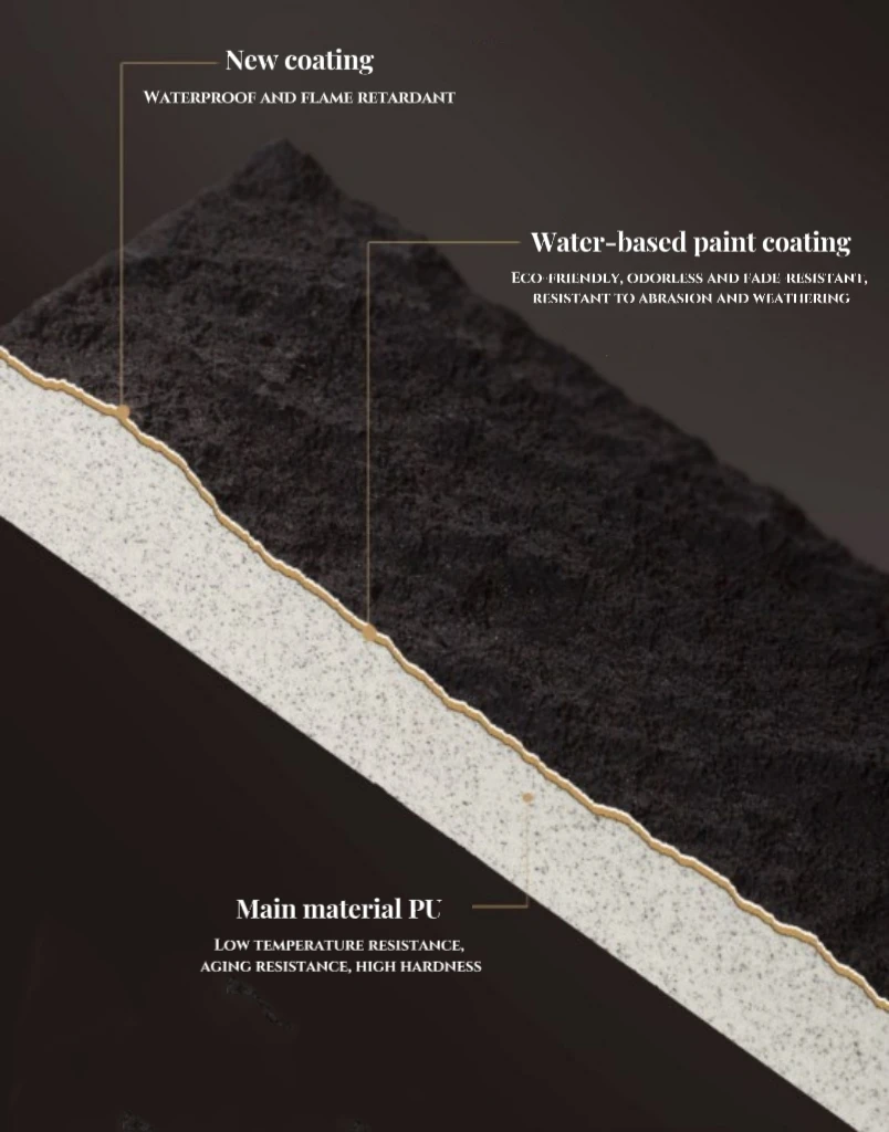 Artificial Stone Pu Faux Stone Panels Veneer Panels For Wall Decor In ...