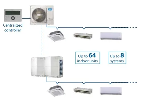 Midea 2.8kw-18kw Central Air Conditioner for Office & Apartments