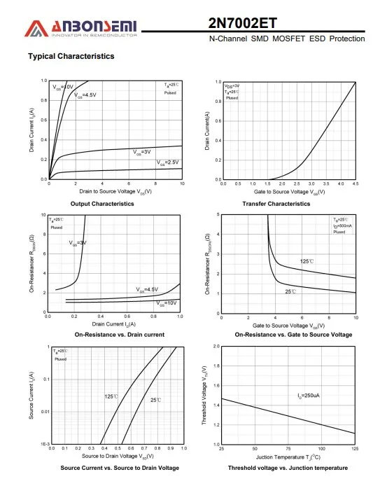 Anbon 60v 0.15w 2n7002et Sot-523 Package Smd Mosfet - Buy Mosfet,60v N ...