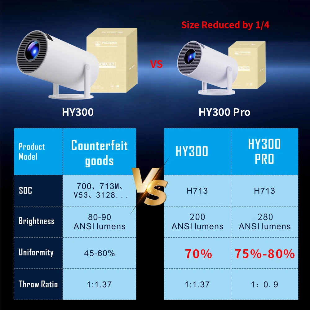 Topleo Proyector 4k Hy300 Pro Mini Projector Home 4k Portable Android ...