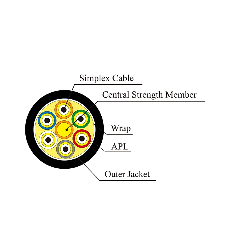 Mini 2-Core Armored Fiber Optic Patch Cord Outdoor Waterproof SC FTTA ...