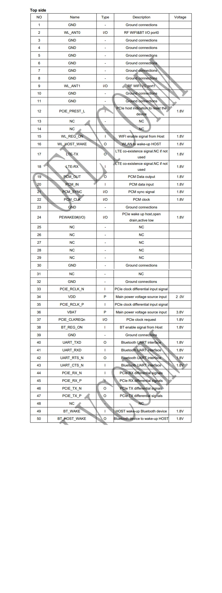 Qualcomm Atheros Wcn6856 2x2 Mu-mimo 6ghz Max 15dbm Per Chain Wifi 6e ...