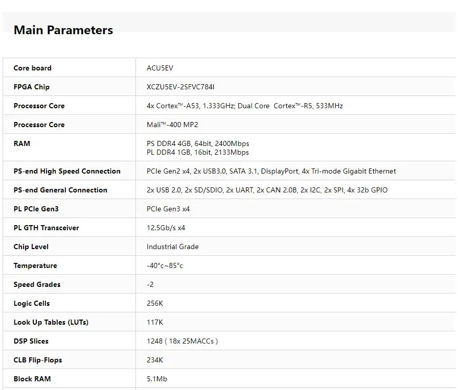 Alinx ACU5EV Xilinx Zynq Ultrascale+ Mpsoc Development Board