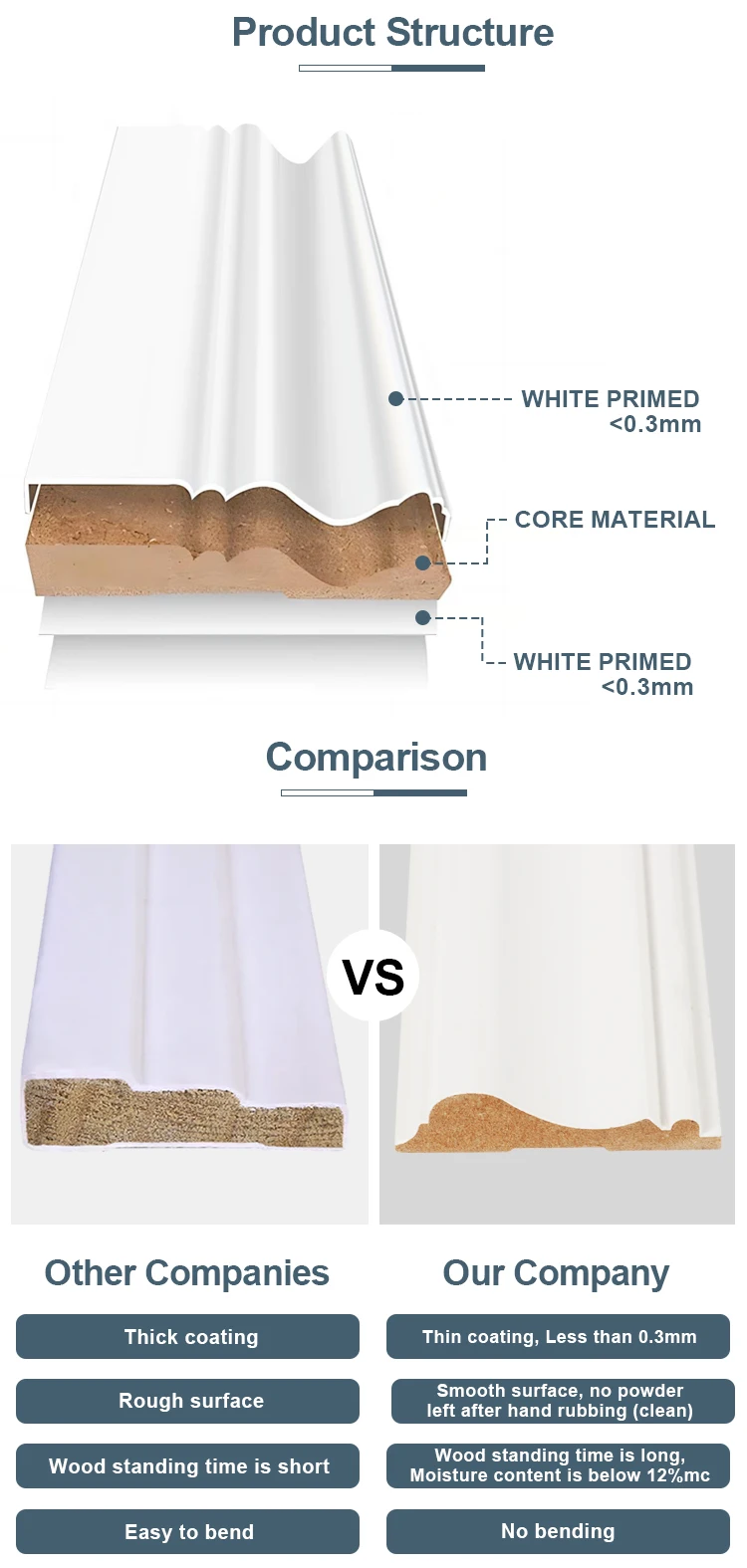 White Primed Pine & MDF Baseboard Moulding - Custom Size OEM