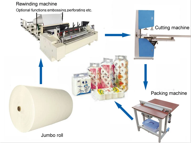 Toilet Rewinding Machine High Performance Tissue Paper Converting ...