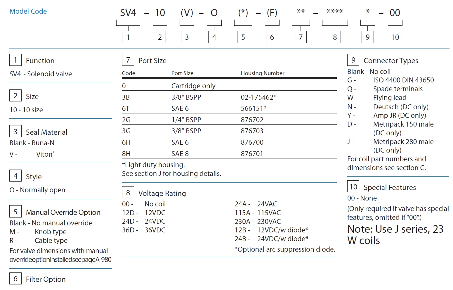Eaton Danfoss SV4-10-3 Solenoid Valve - 3-Way Hydraulic Control