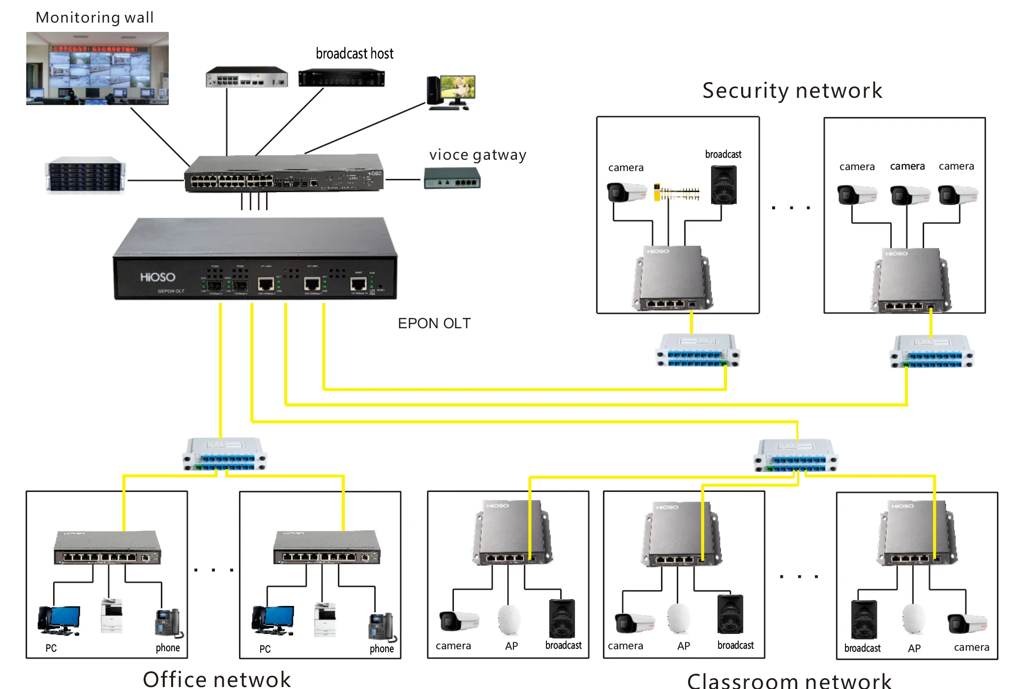 Multifunctional FTTH Rack Fiber OLT - Lowest Price & Quality