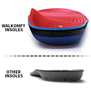 Foot Alignment Plantar Fasciitis Arch Support Insert Super Orthotics ...