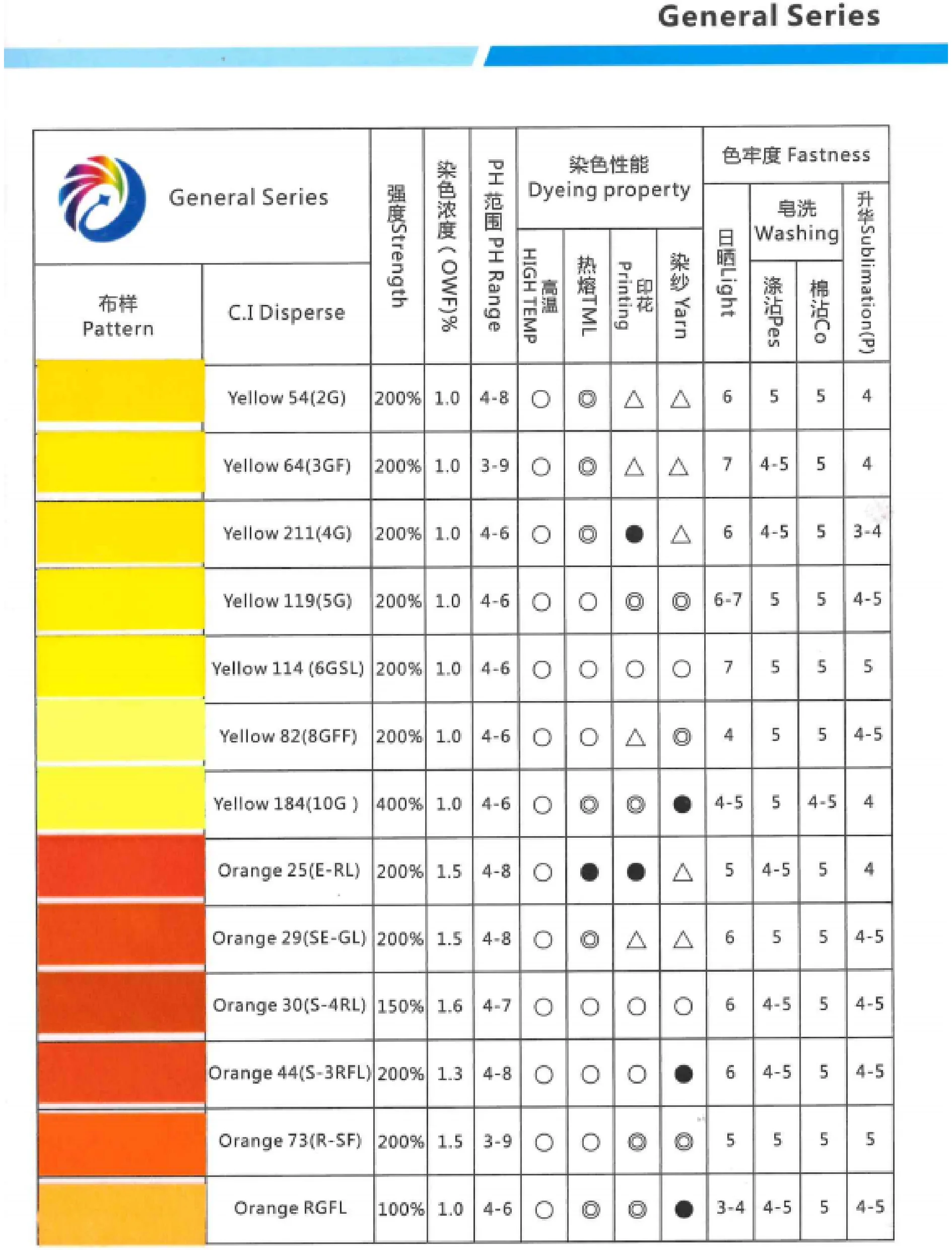 Low Price Fabric Dye Disperse Yellow E-3R Low Quinoline Manufacturer ...