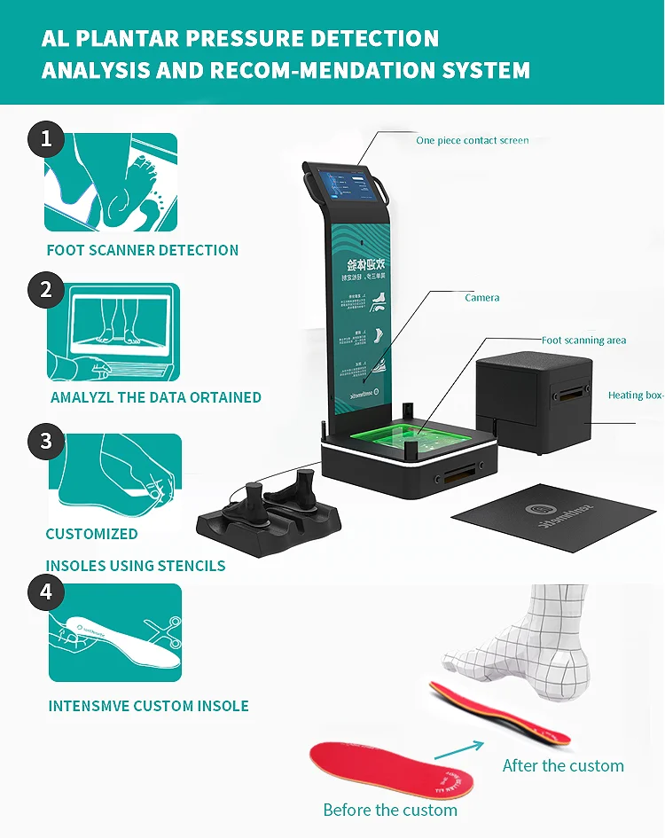 Manufacture Oven Thermoformed Orthotics Insoles Moldable Heated Insole ...
