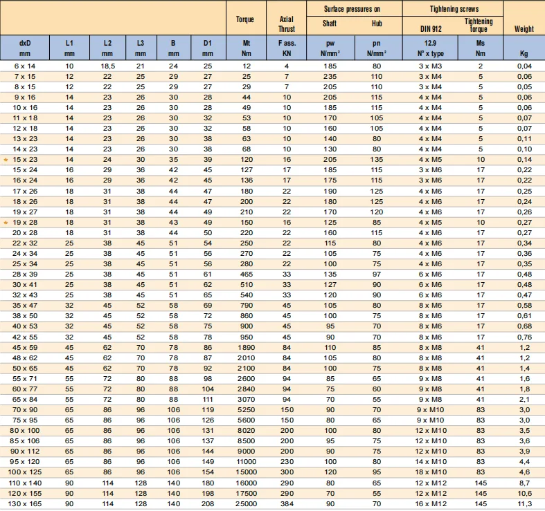 High Quality TLK110 TLK130 TLK131 Locking Assemblies Self-centering ...