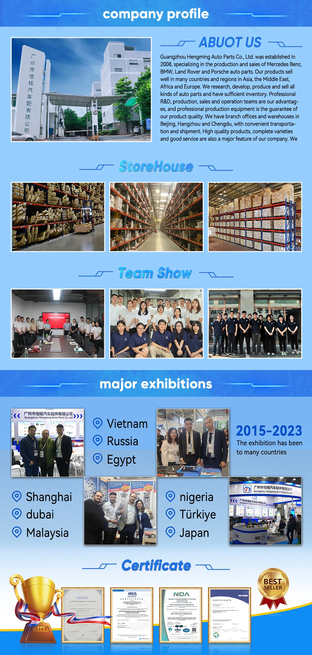 Mercedes Auto Parts - Head Lamp LED Light Headlamp S Class W220