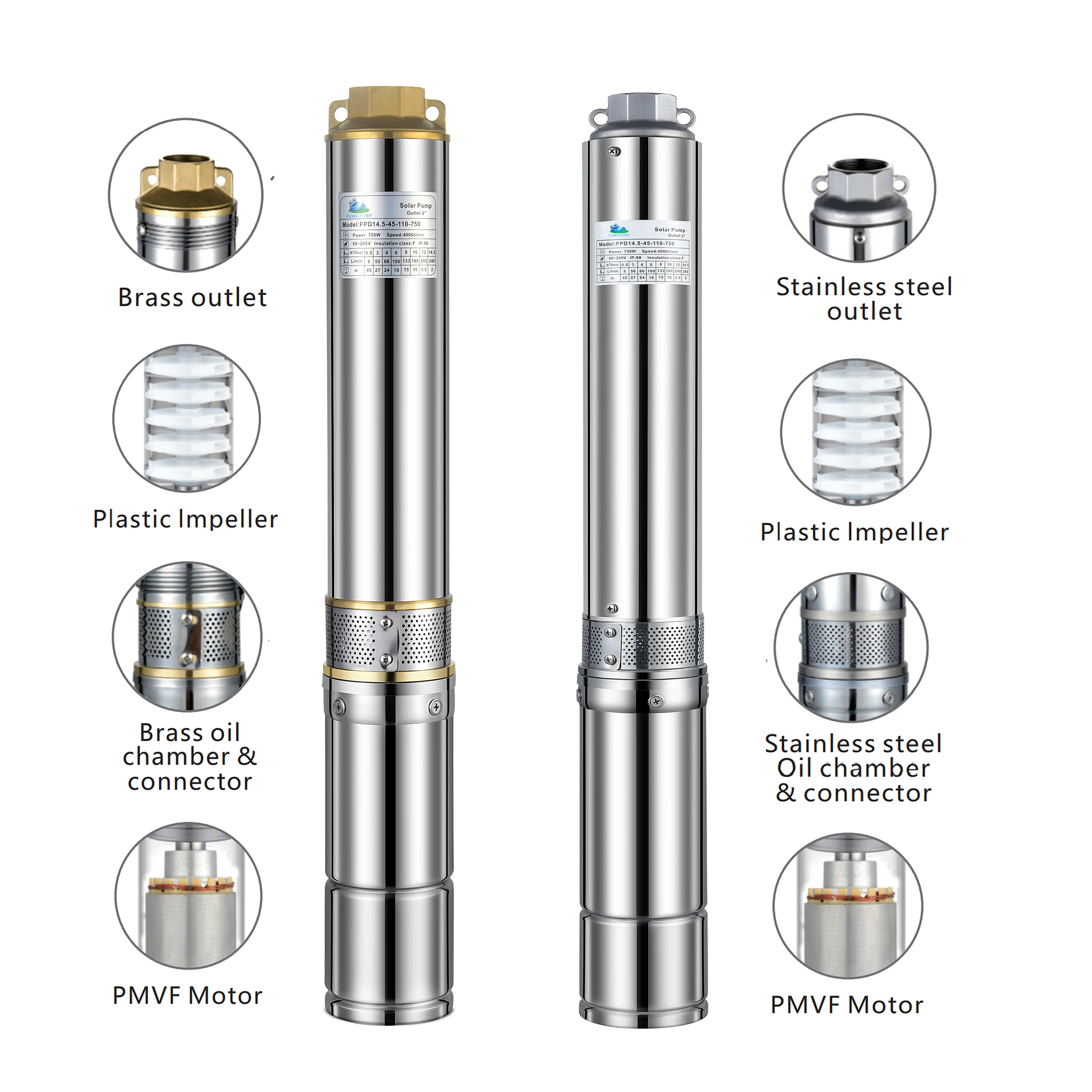 75hp High Pressure Super Solar Powered Dc Submersible Deep Well Water ...