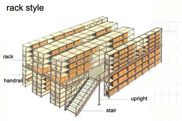 Customized Multi-level Warehouse Storage Loft Steel Loft Loft Type ...