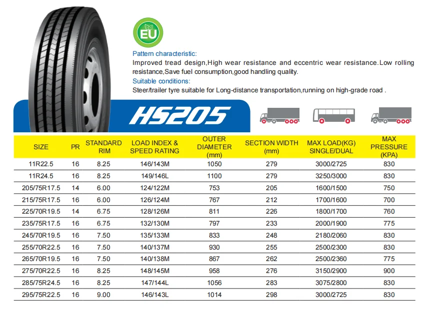 Cheap Price TBR Tubeless Truck Tyre KAPSEN TAITONG 255/70R22.5-16PR