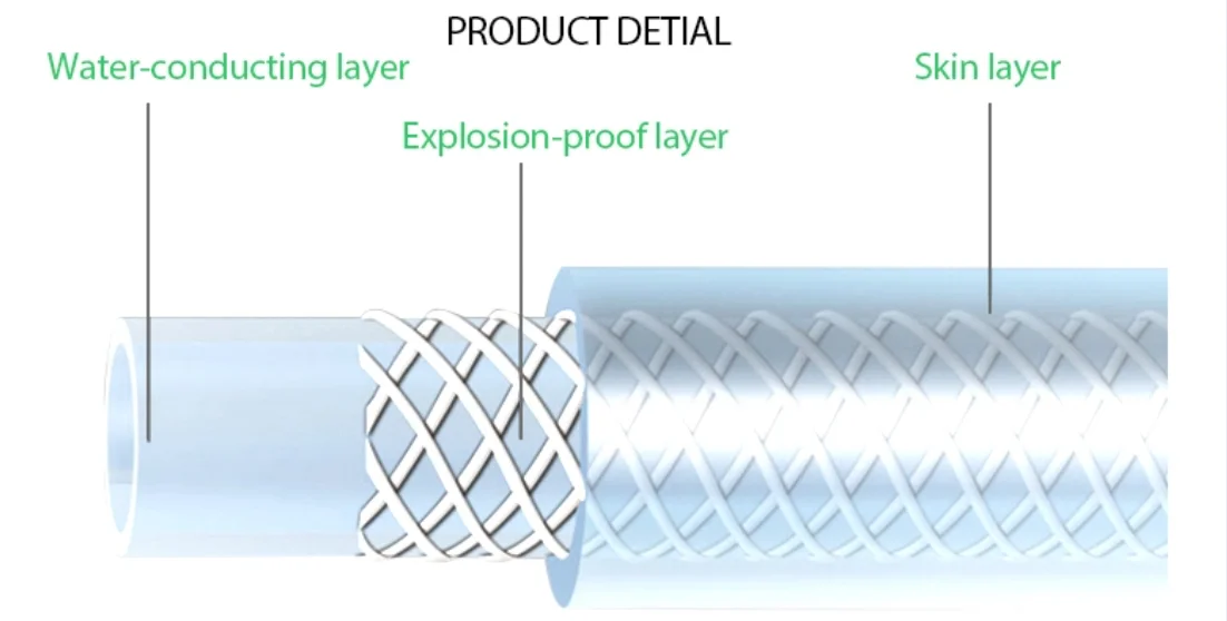 Clear Plastic Viny Tubing Fiber Braided Reinforced PVC Tube Pipe Hose ...