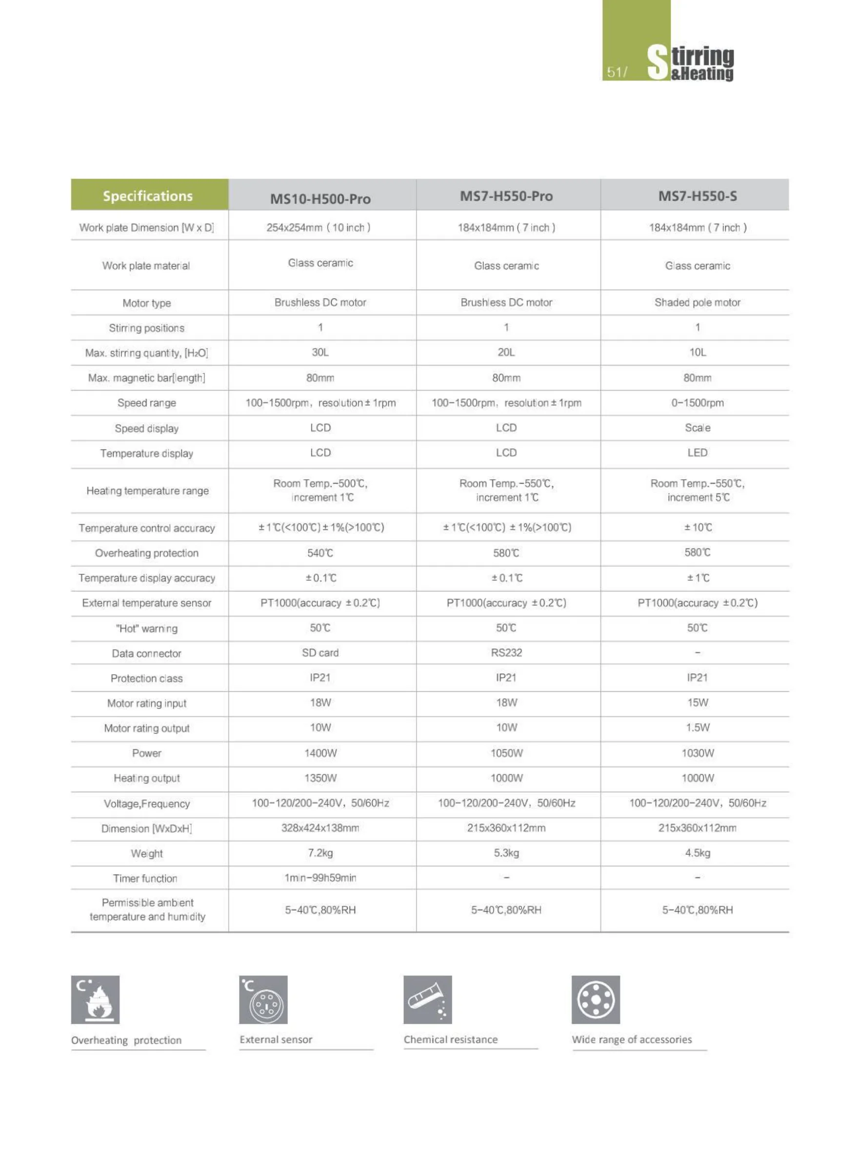 Ms7-h550-pro/ms7-h550-s Lab Portable LCD Digital Magnetic Hotplate ...