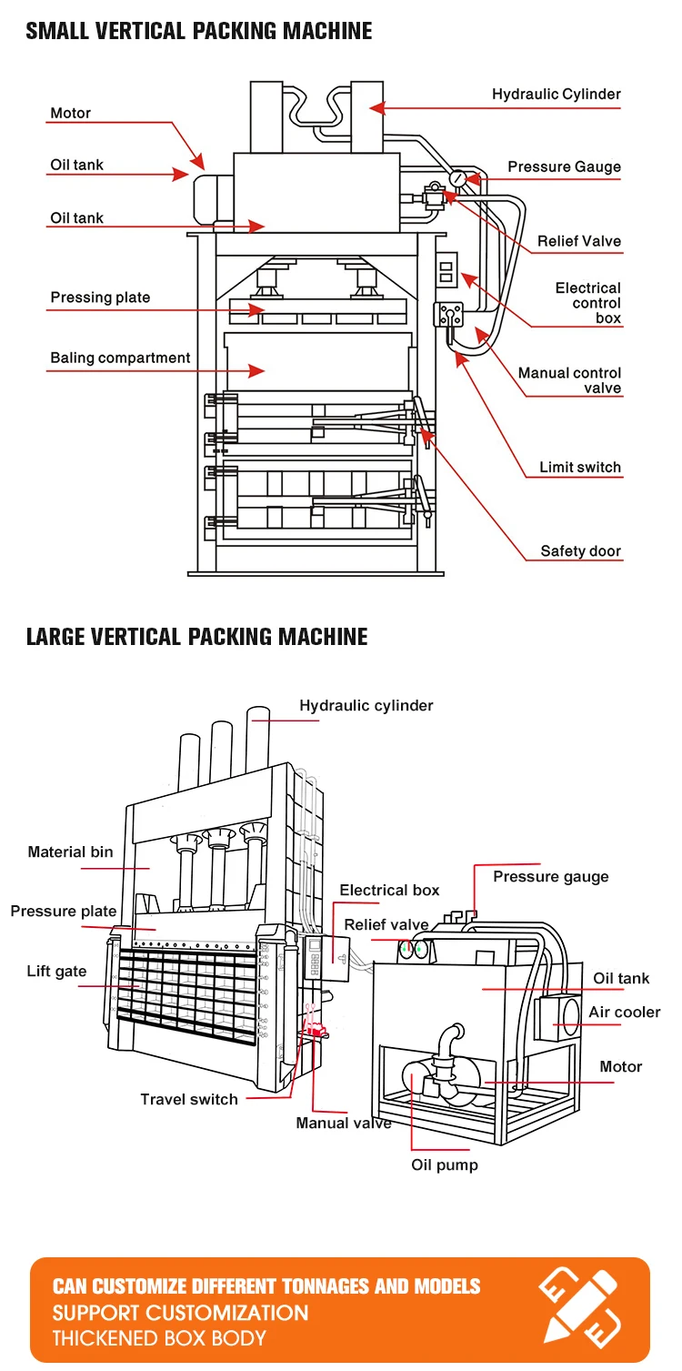 Hydraulic Trash Compactor Vertical Baler for Efficient Waste Management ...