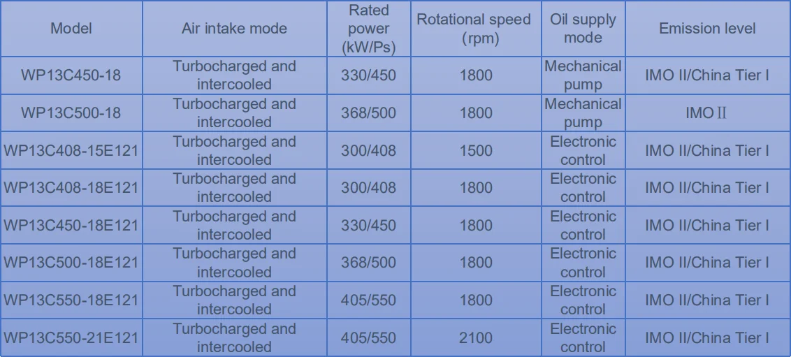 Weichai Wp13 Marine Engine Inboard Diesel Engine For New Boat Or ...